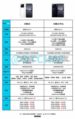 小米13配置解析：直屏+骁龙8Gen2+IP68预计售价大涨