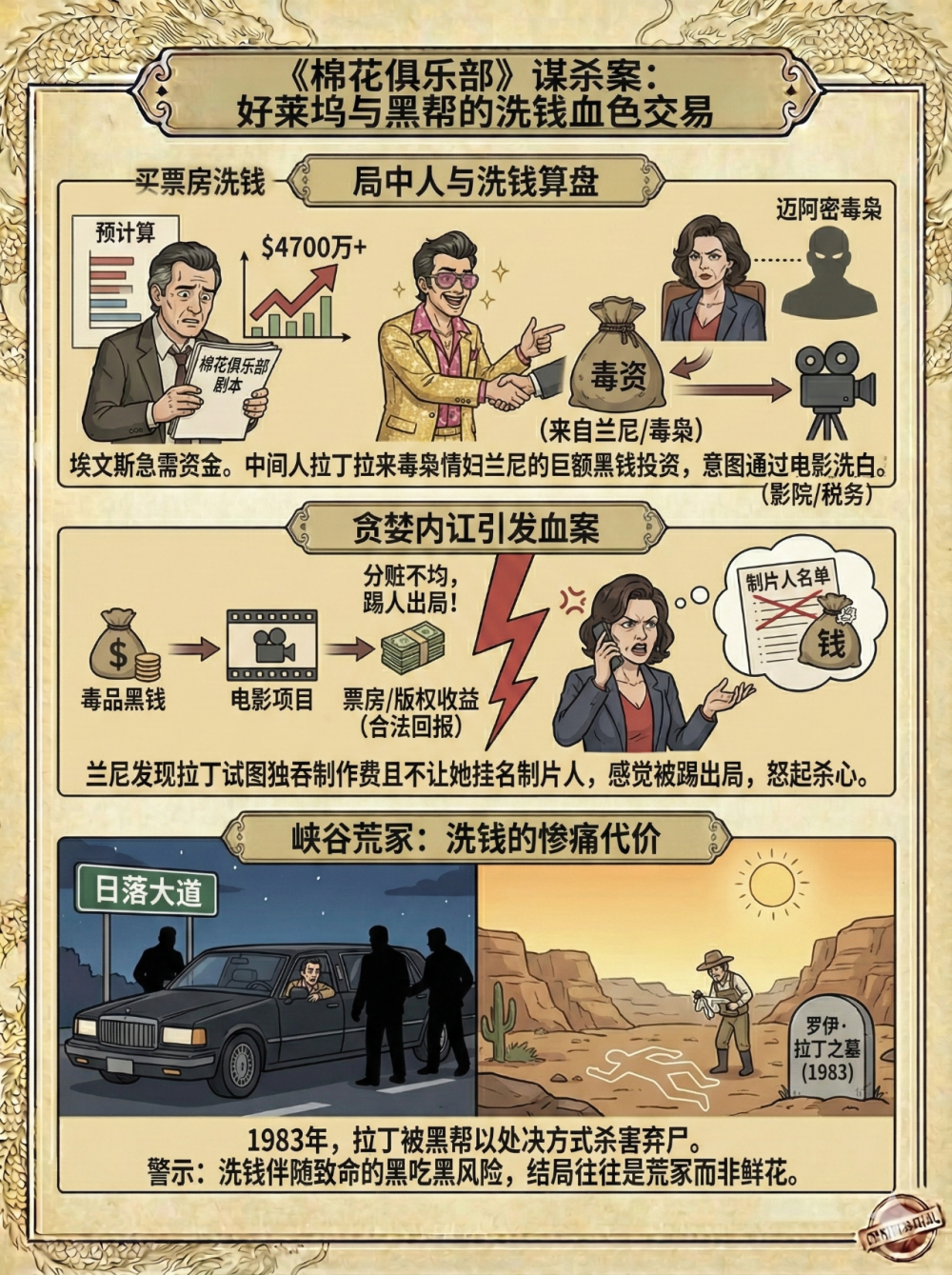 揭秘电影洗钱内幕：谁在洗？怎么洗？不止烂片，名导巨星也曾卷入